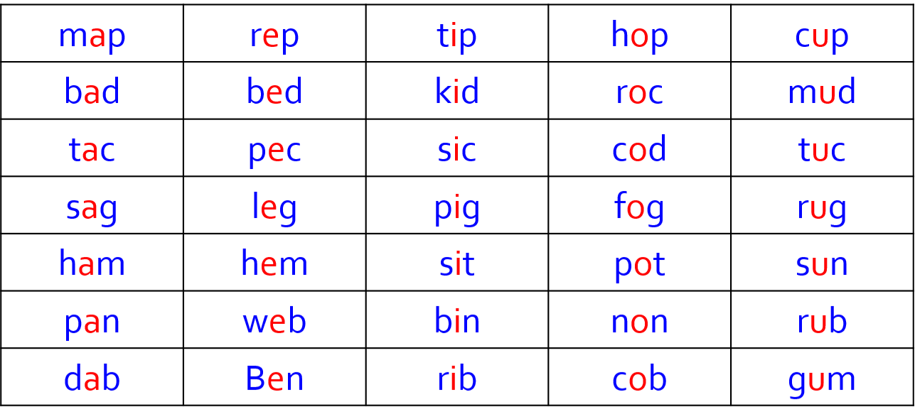 How To Teach Your Child To Read Using Phonics And Phonemic Awareness