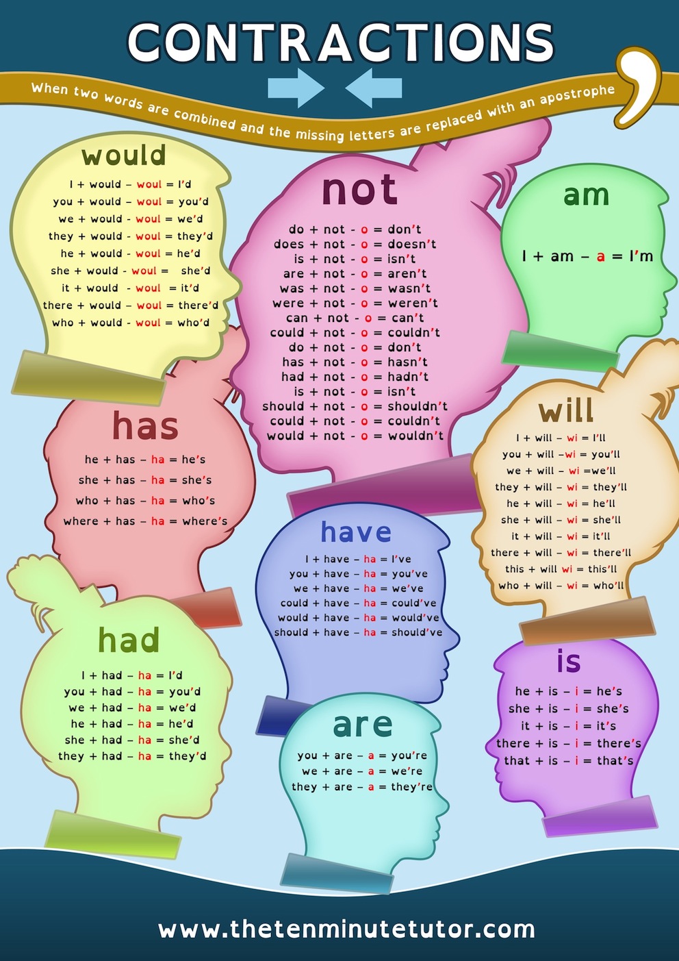 Contractions Poster Dyslexia Daily Contractions Poster Dyslexia Daily